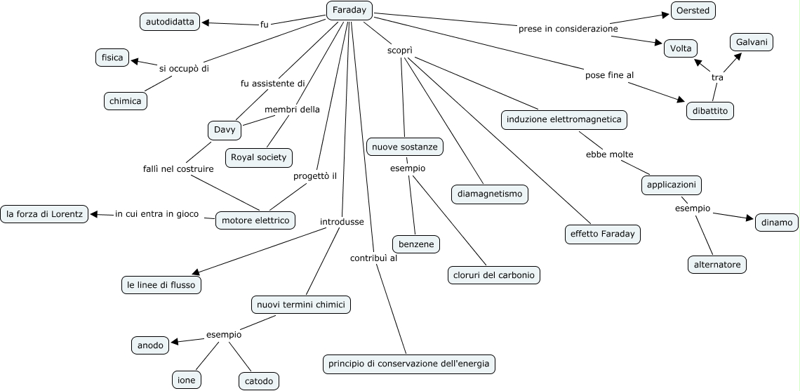 Faraday-Laura Giraudi